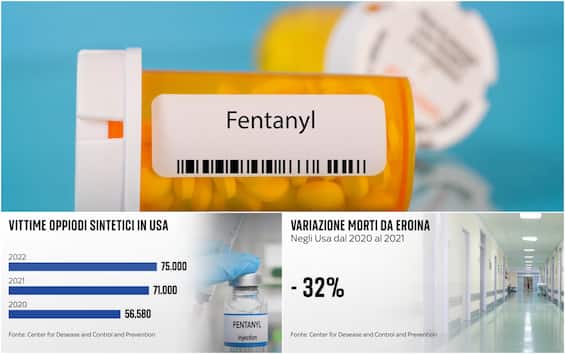 Fentanyl e oppioidi, emergenza droga negli Usa: 75 mila morti all’anno ...
