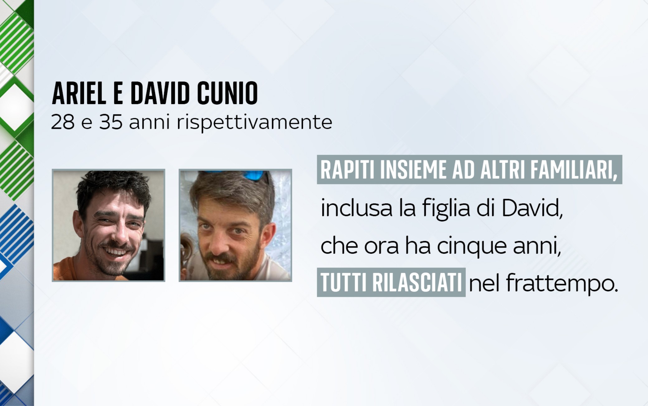 Gaza, rilascio ostaggi: chi sono gli israeliani liberati da Hamas. FOTO | Sky TG24