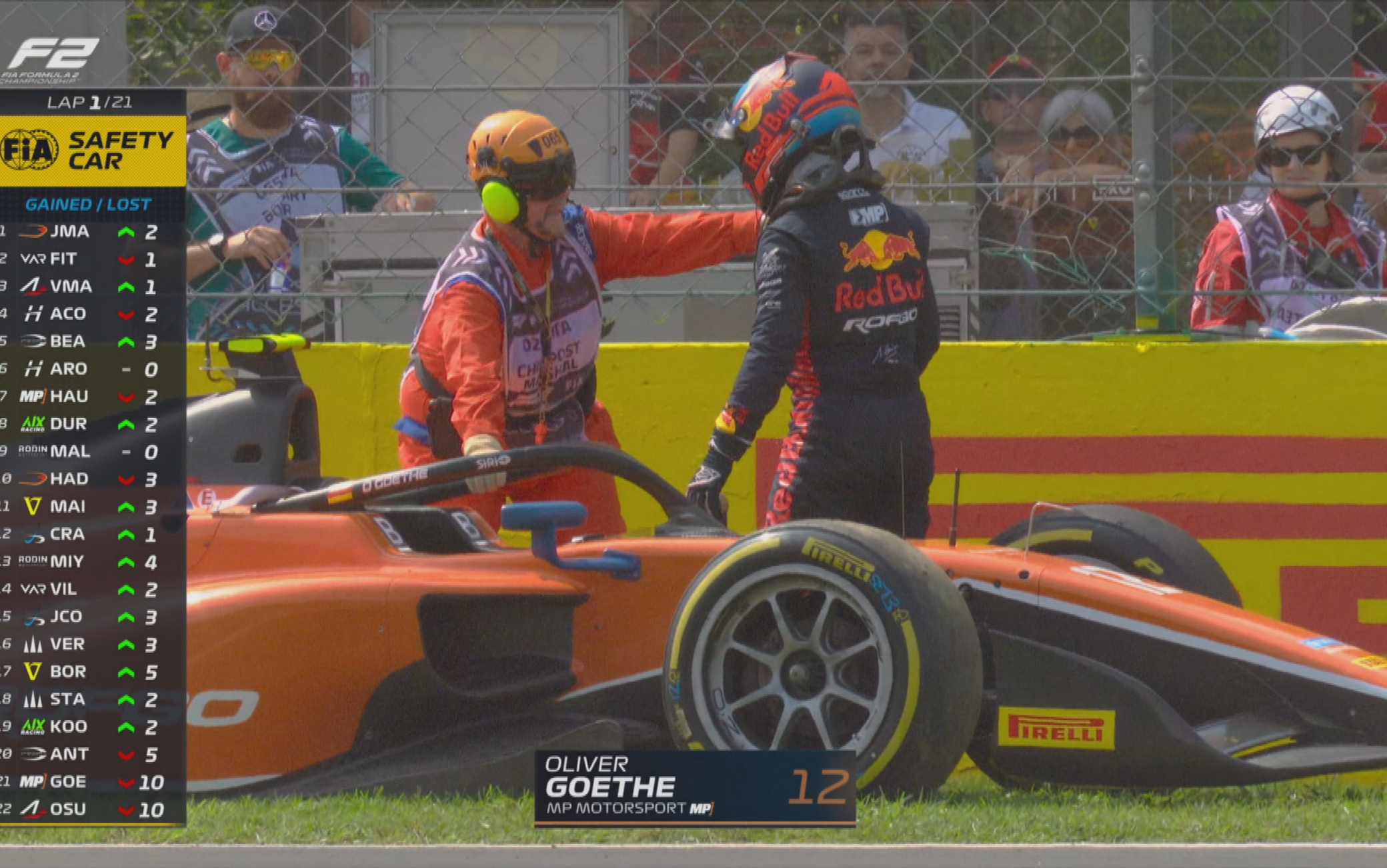 F2 a Monza: incidente al via nella Sprint. Danni alla monoposto di ...