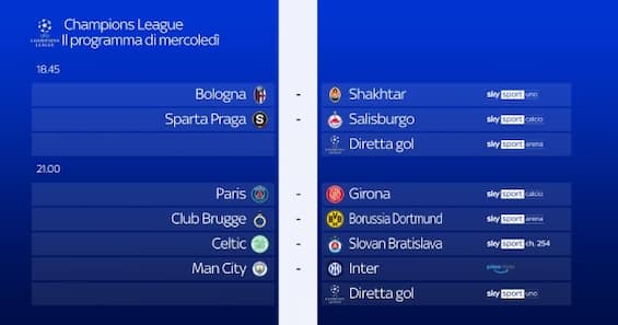 Champions League, calendario e orari delle partite di oggi | Sky Sport