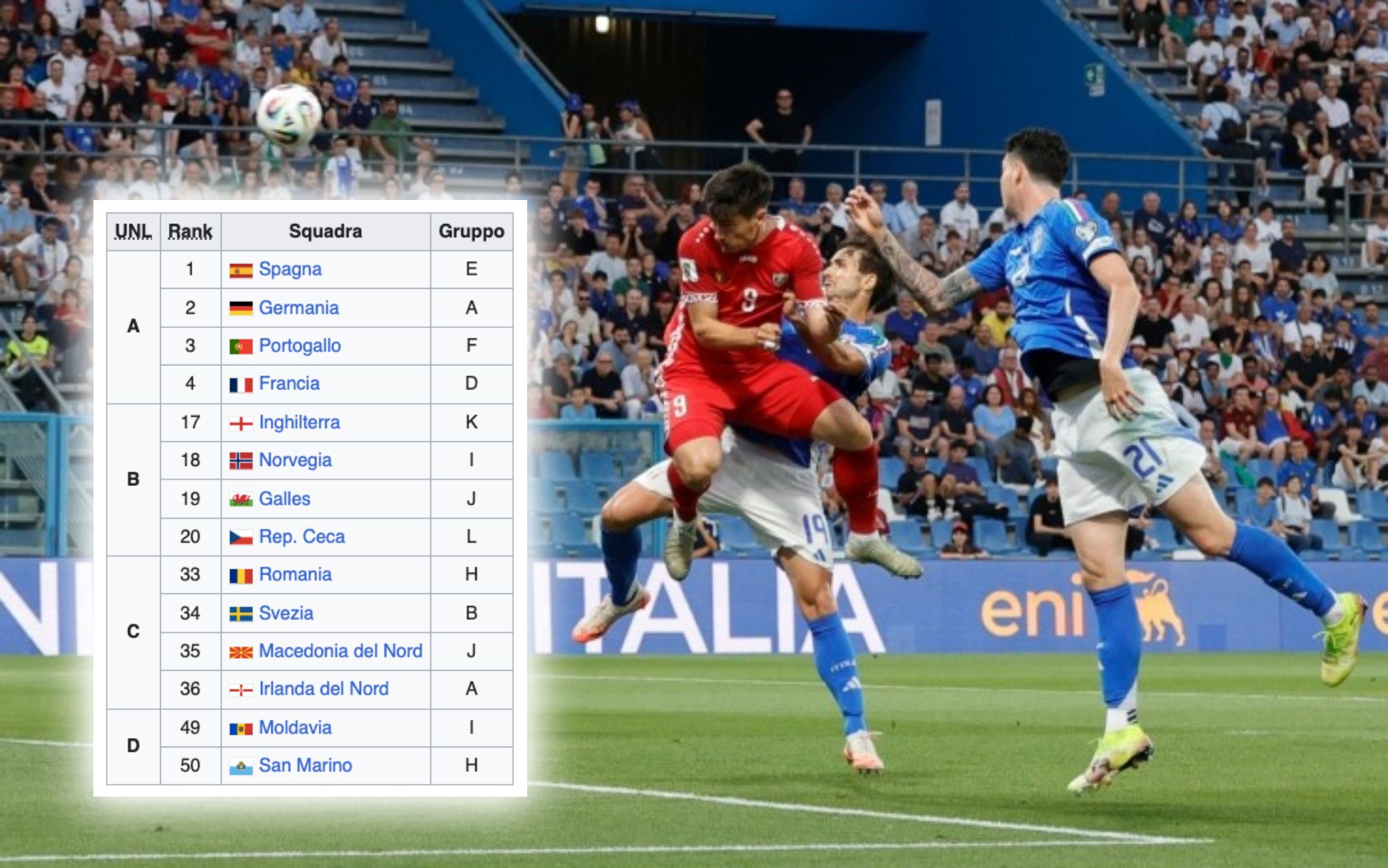 L'Italia ai playoff per i Mondiali? C'è il rischio incubi Svezia e Macedonia del Nord | Sky Sport