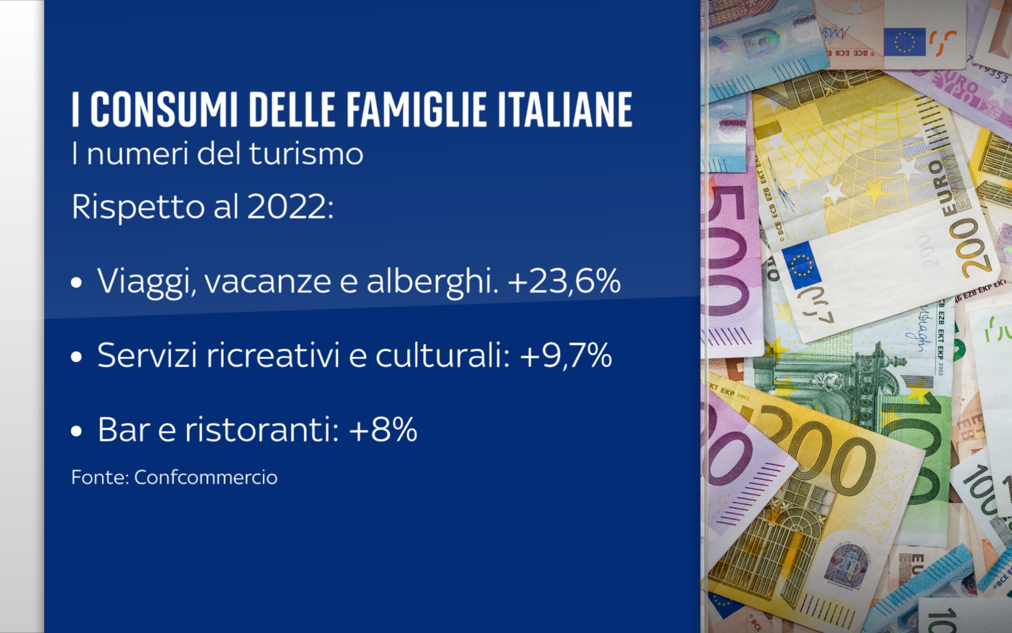 Come sono cambiati i consumi delle famiglie italiane negli ultimi 30 ...