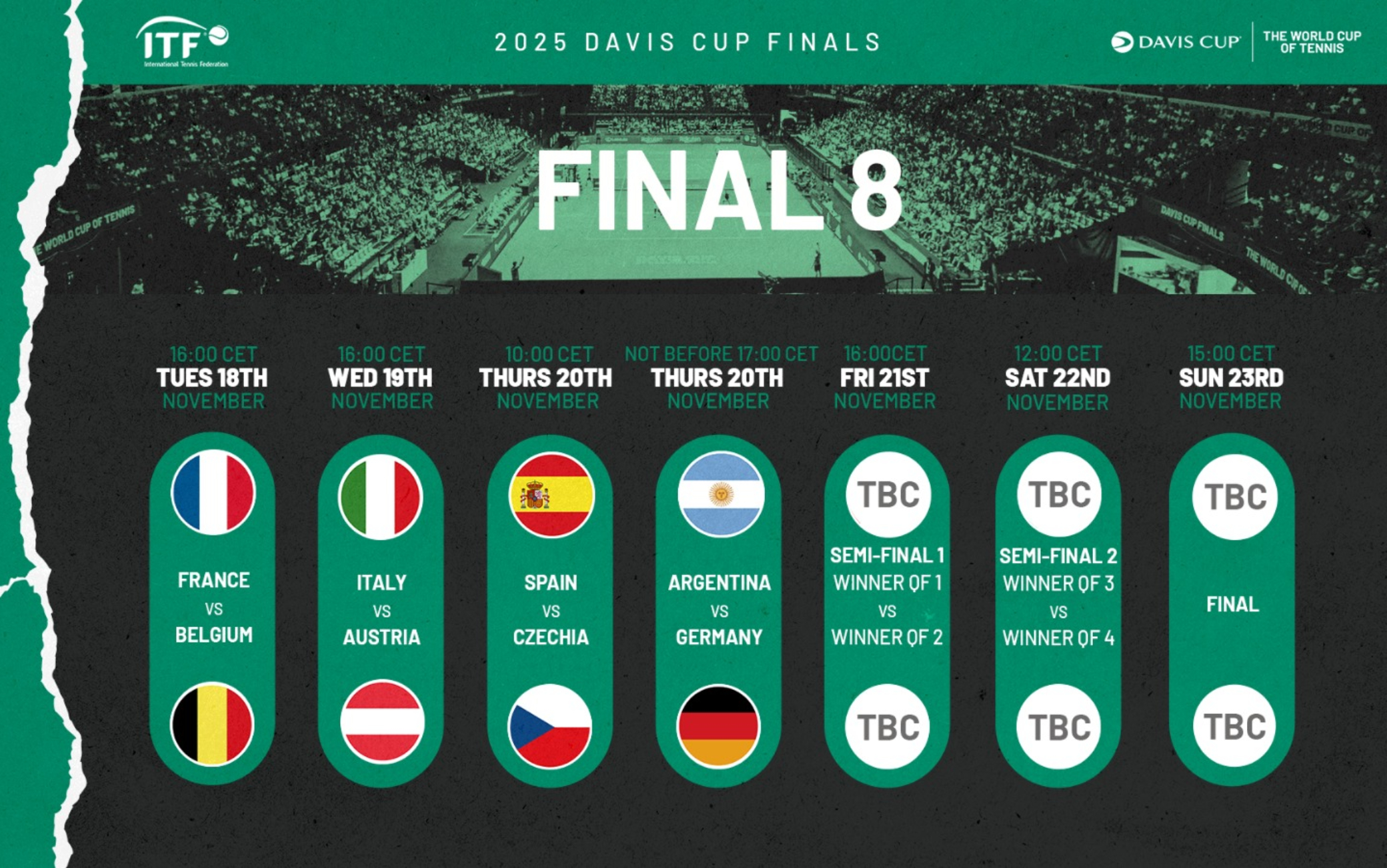 Coppa Davis 2025, Italia alle Finals: tabellone, orari e calendario partite | Sky Sport