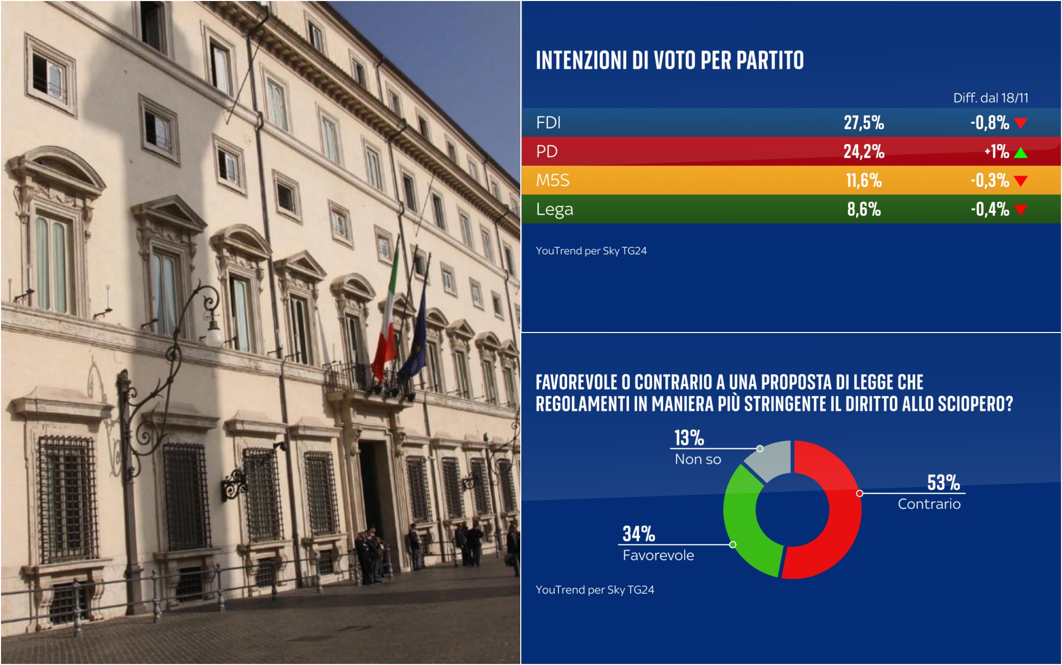 Sciopero treni, diverse cancellazioni. Sindacati rivendicano successo ...