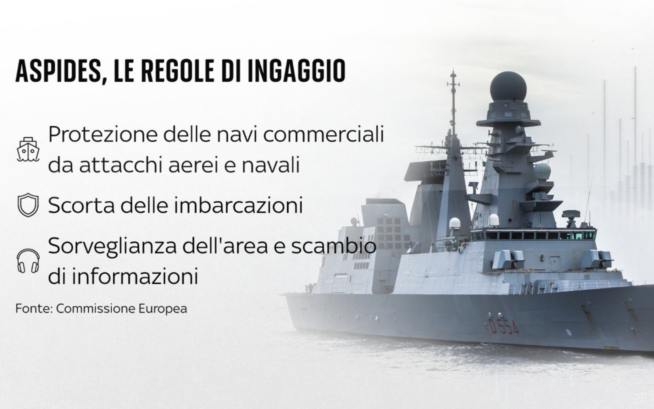 Missione Aspides nel Mar Rosso, cos'è e qual è il coinvolgimento dell ...