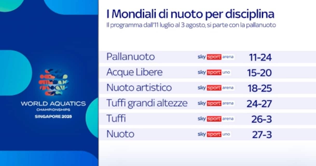 Mondiali di nuoto e tuffi 2025 su Sky e in streaming su Now: date e ...