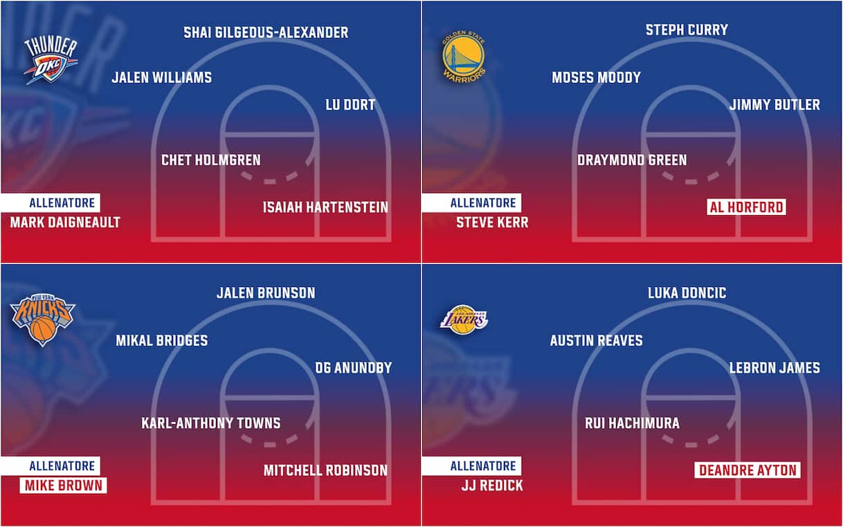 NBA 2025 2026: i quintetti e i roster delle 30 squadre | Sky Sport