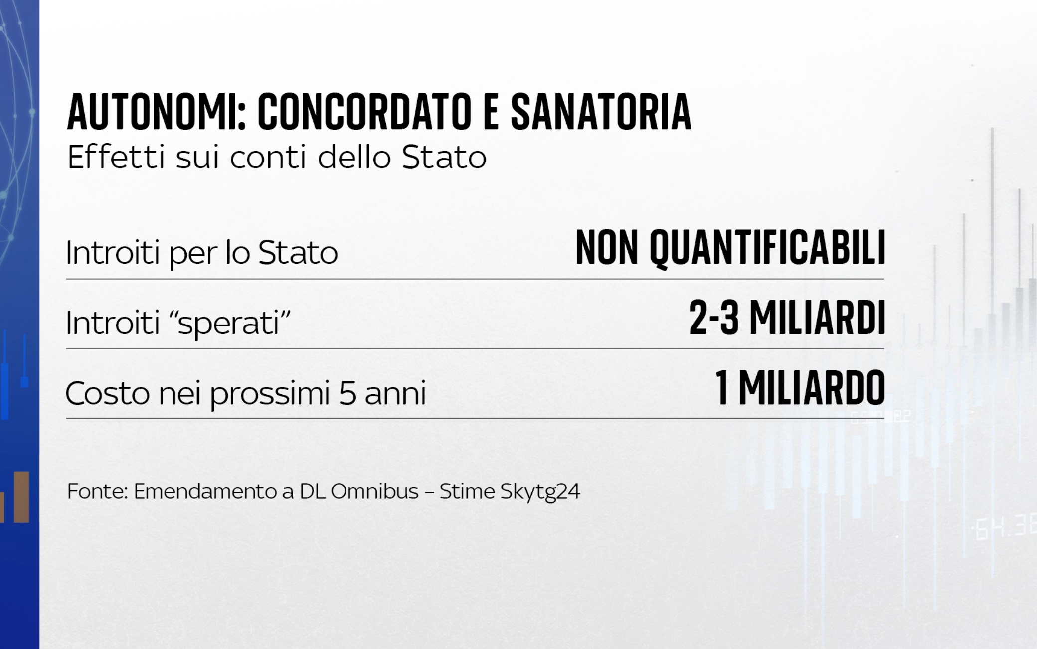 Concordato preventivo, cos’è e quali sono gli effetti sui conti dello ...