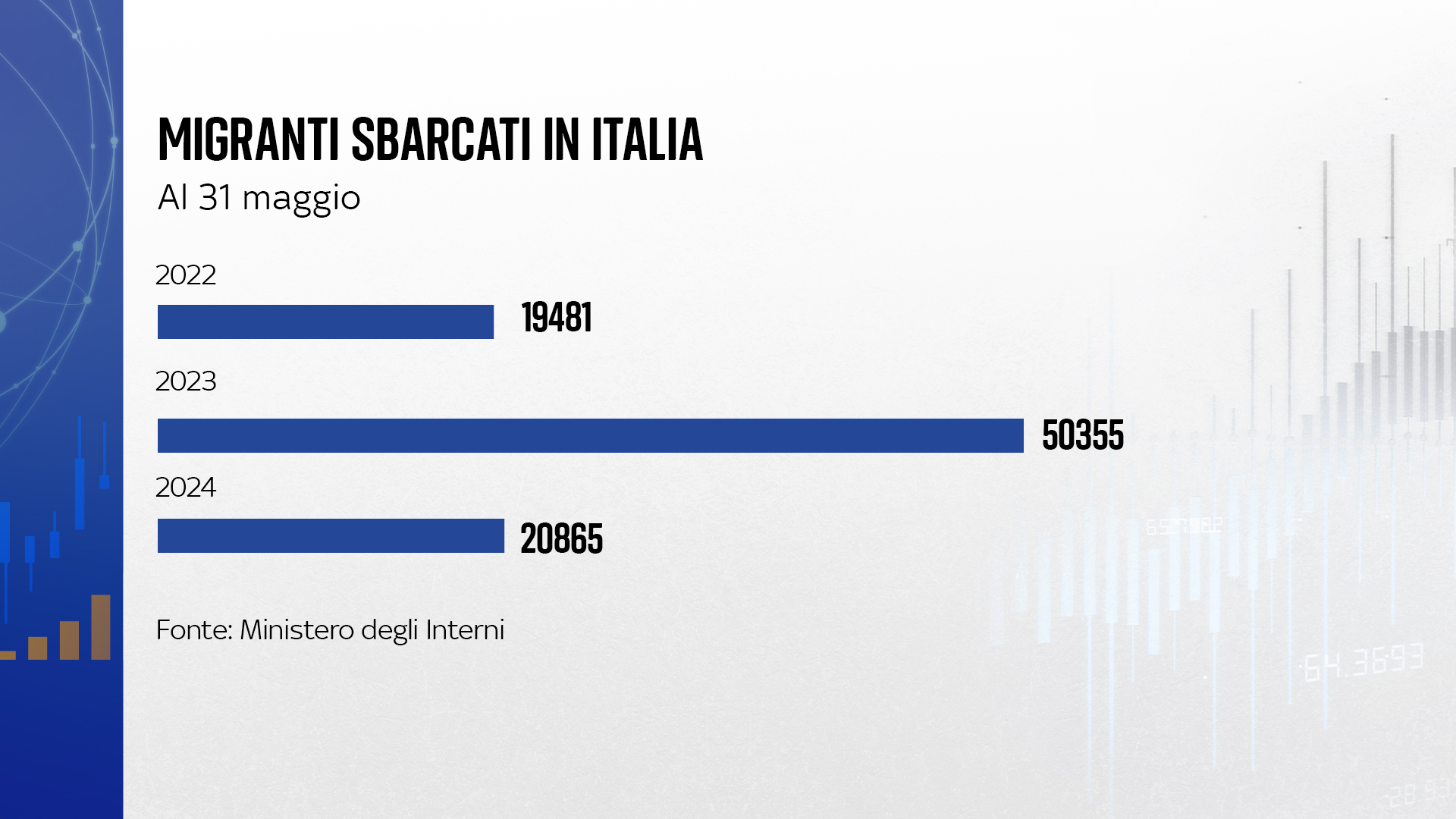 Centri migranti in Albania, cosa ha detto Piantedosi sull'accordo al question time alla Camera ...