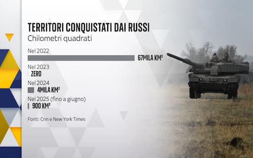 Guerra in Ucraina, dalle armi al consenso: quanto può resistere ancora ...