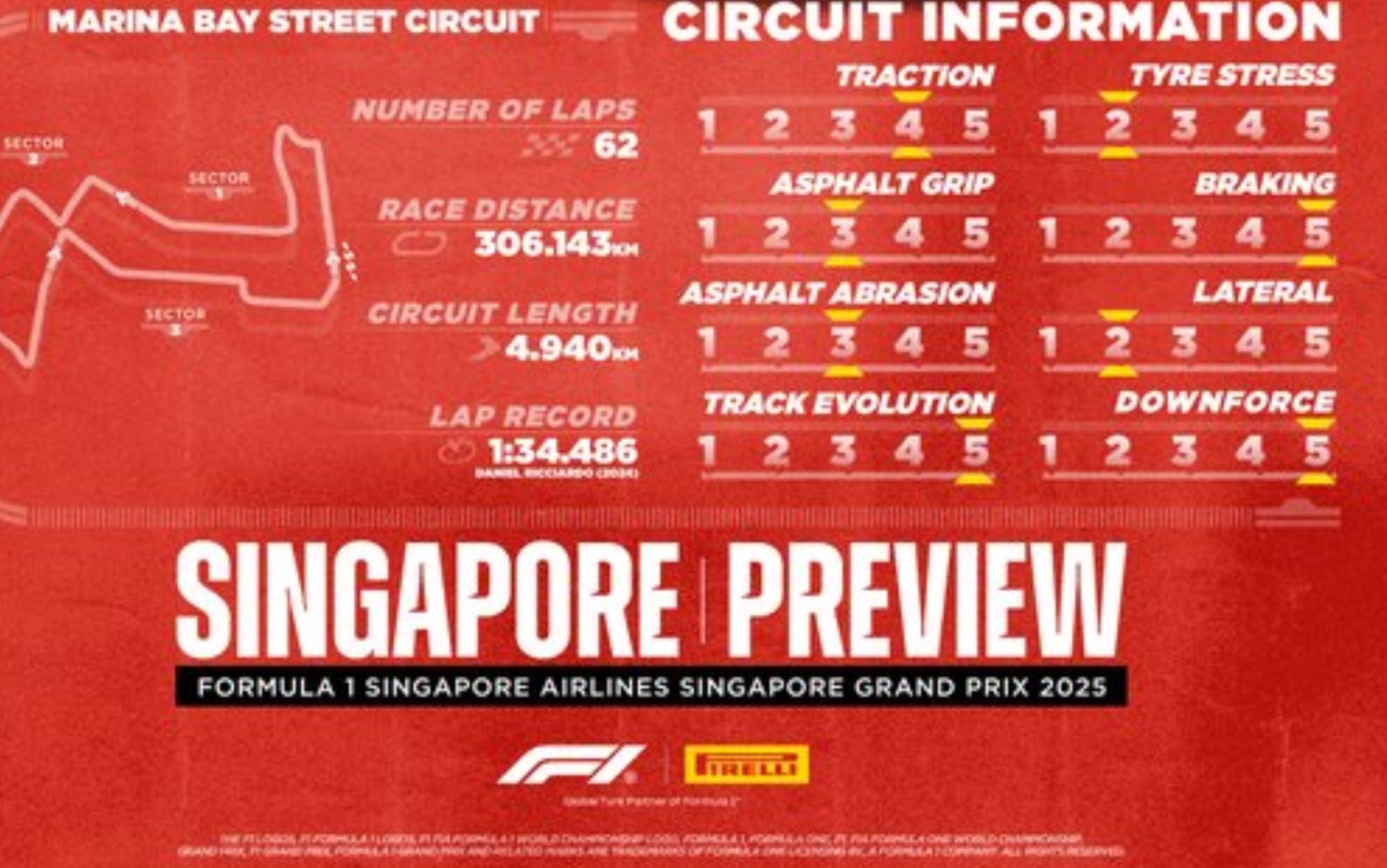 Formula 1, le gomme Pirelli per il GP Singapore 2025 a Marina Bay | Sky Sport