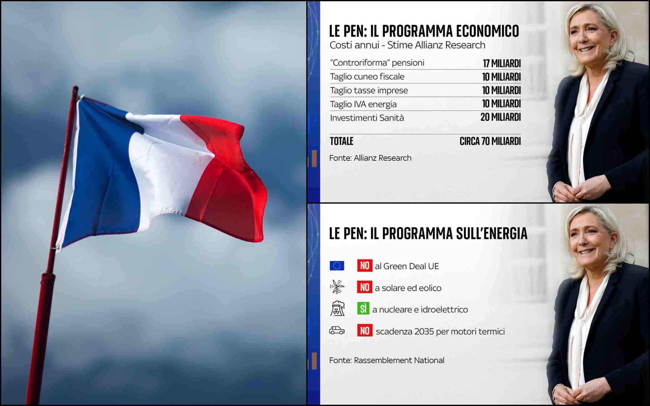 Elezioni Francia 2024 Il Nuovo Fronte Popolare Ha Vinto Con 182 Seggi