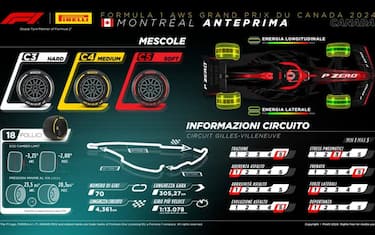 Formula 1, le gomme Pirelli per il GP Canada 2024 a Montreal | Sky Sport