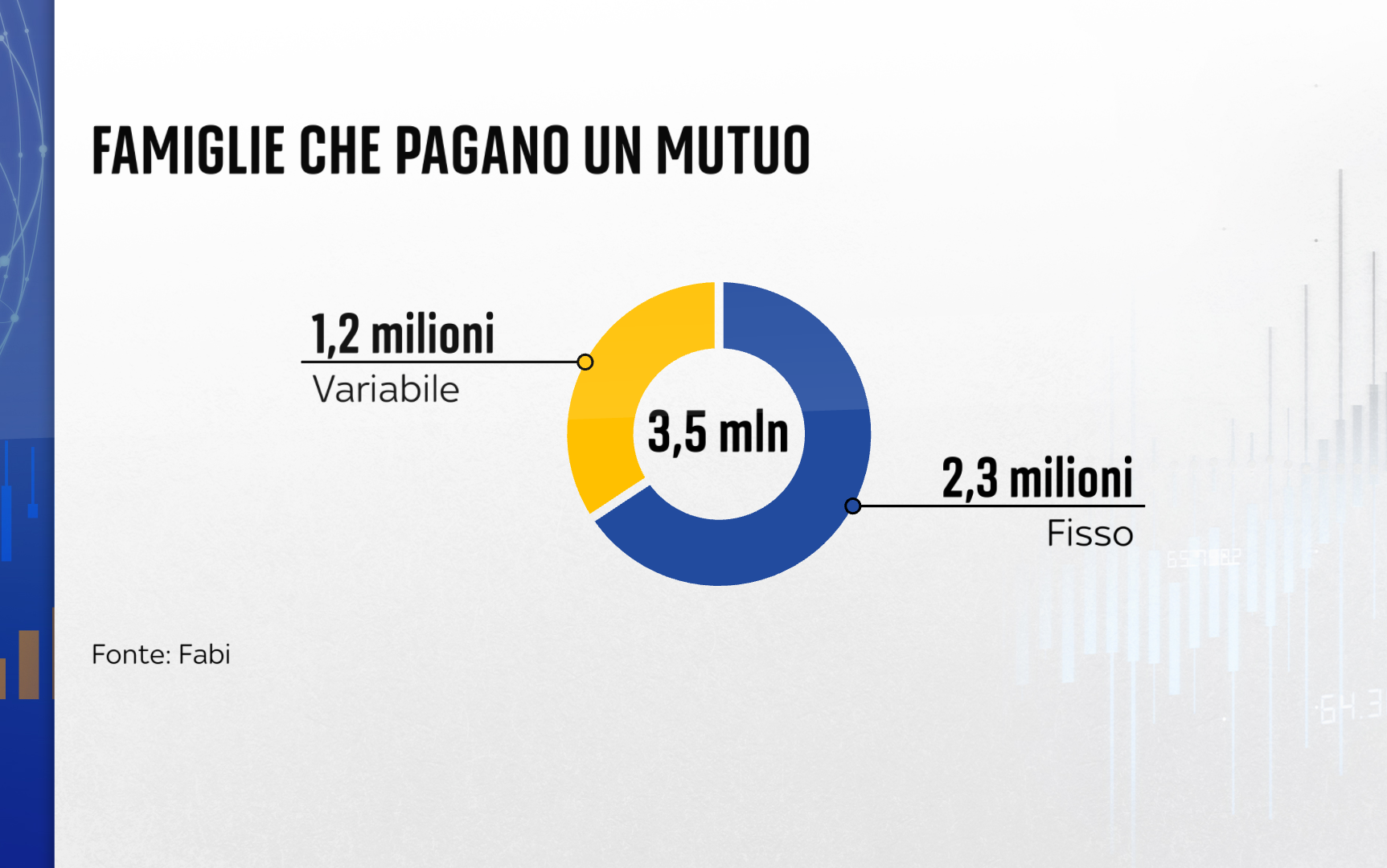 Mutuo, tasso fisso e tasso variabile: i dati sulle famiglie italiane ...