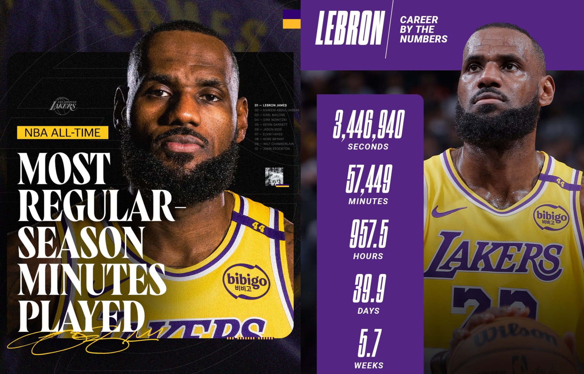 NBA, LeBron James torna sui social e prende in giro il suo record di ...