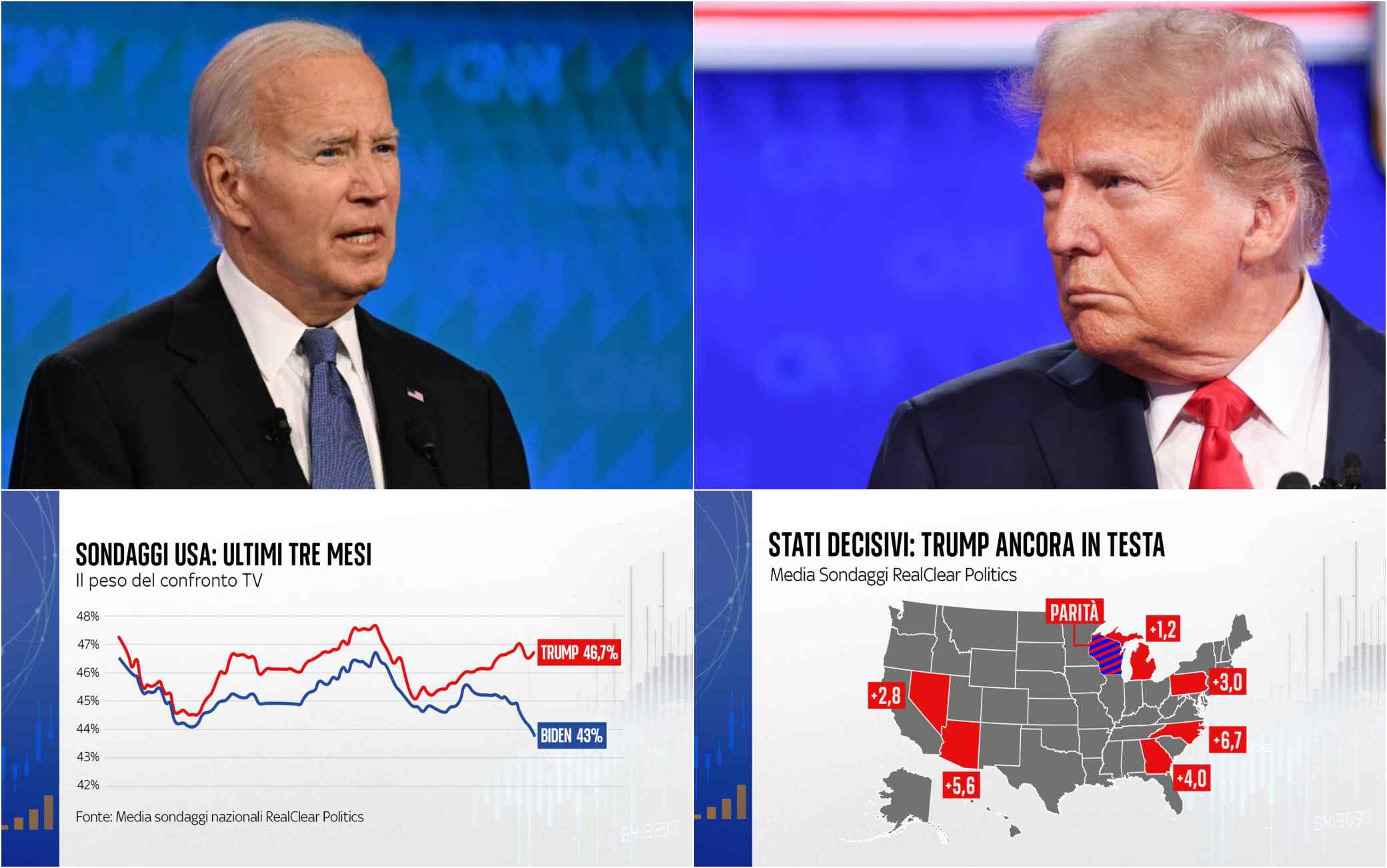 Elezioni Usa, Biden: 'Il partito democratico è con me? Sì' | Sky TG24