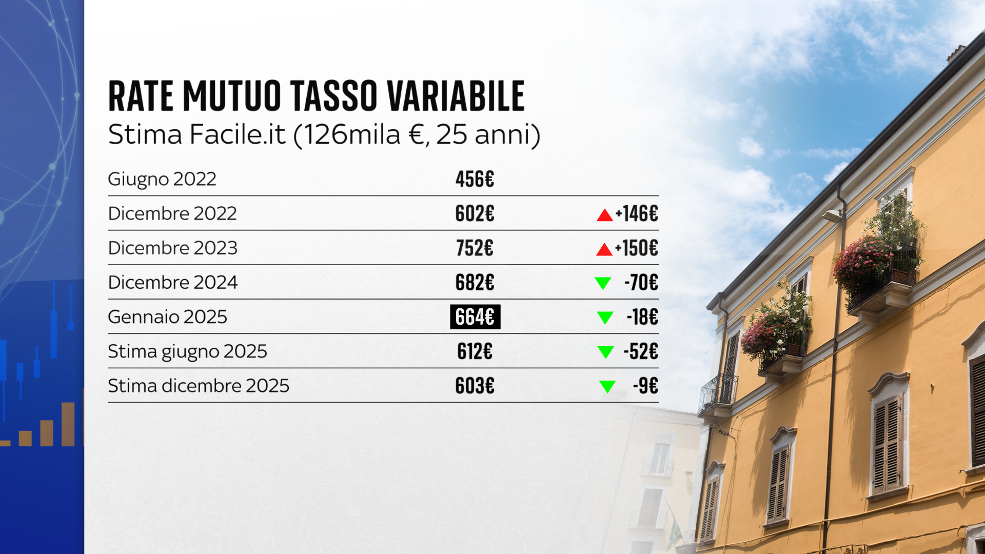 Nuovo taglio tassi di interesse Bce: cosa cambia, dai mutui ai depositi ...