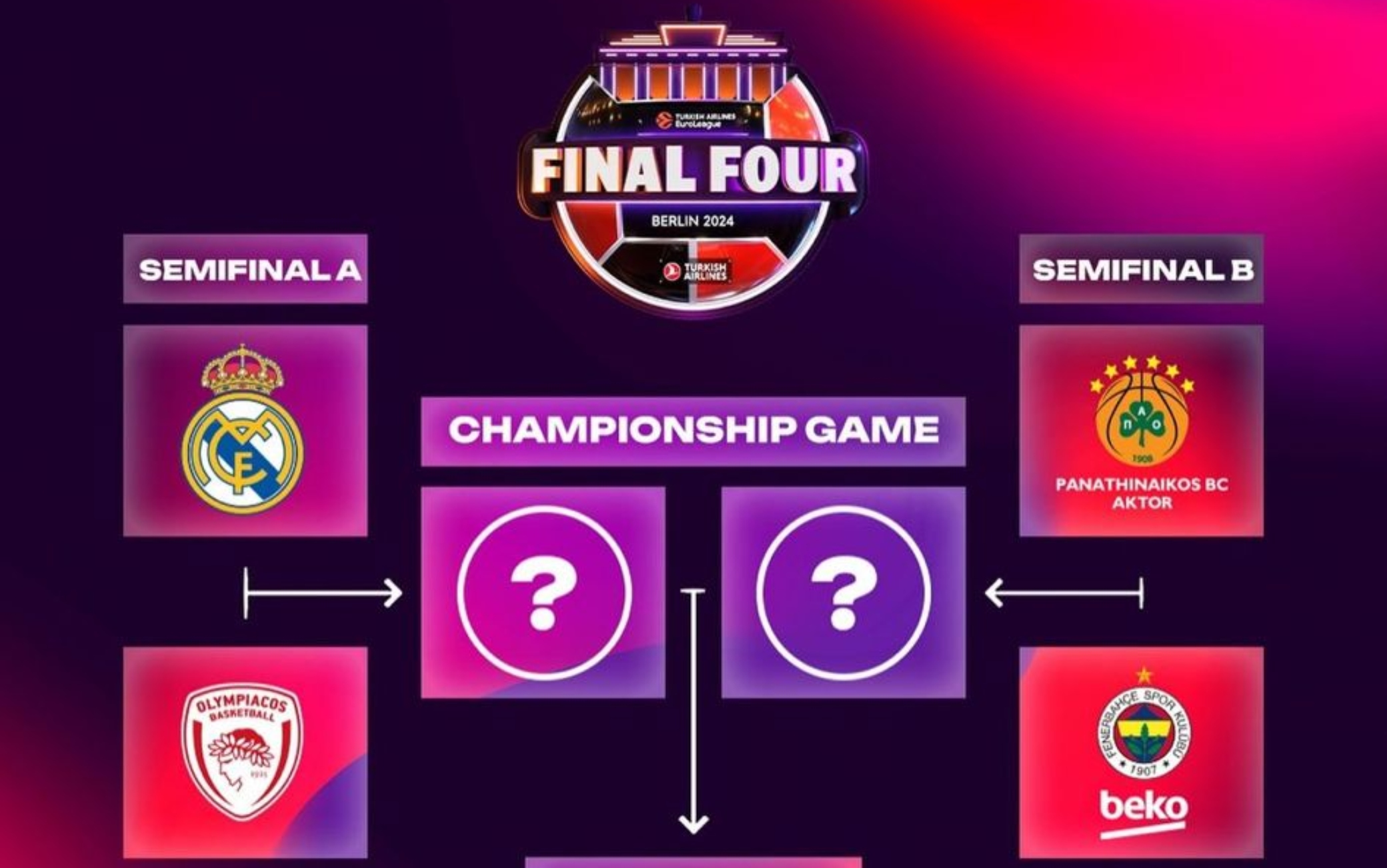 Eurolega 2024, le qualificate alle Final Four e il tabellone | Sky Sport