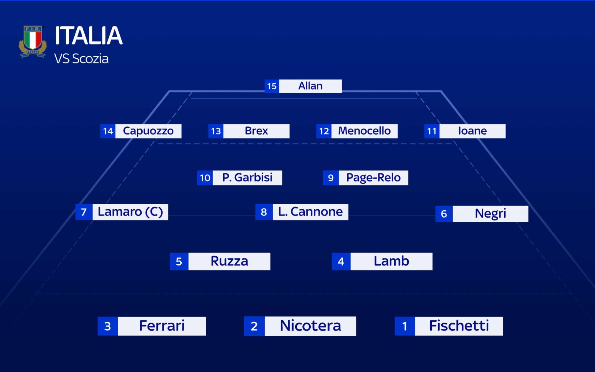 Sei Nazioni 2025 di rugby, presentazione in diretta tv e streaming su Sky | Sky Sport