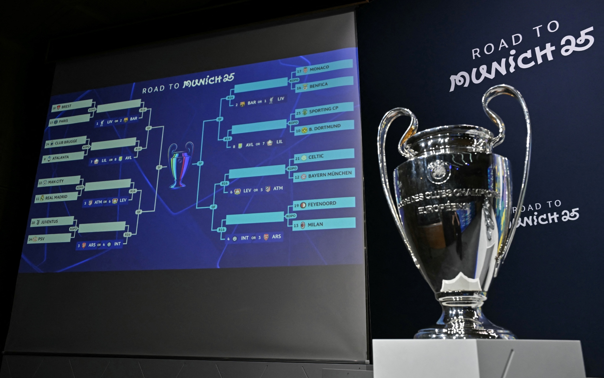 Sorteggi Champions 2024 in tv e streaming: dove vederli | Sky Sport