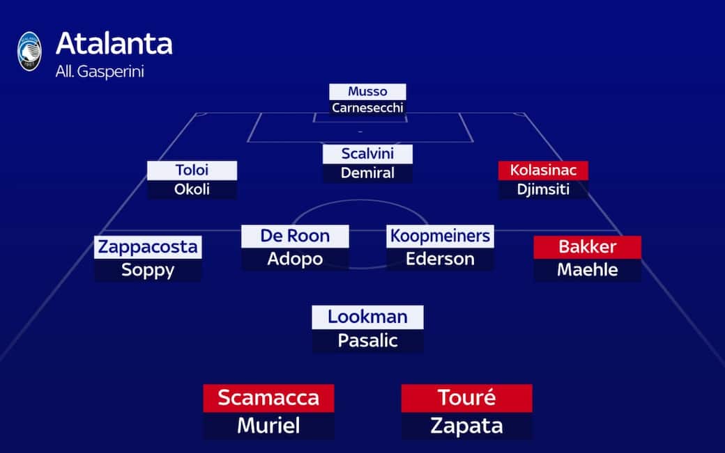 Atalanta, come cambia la formazione con acquisti e cessioni di ...