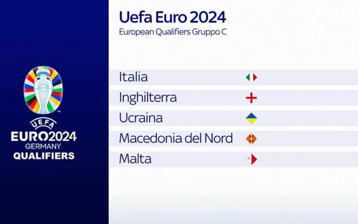 Italia nel girone C delle qualificazioni per gli Europei 2024: le avversarie | Sky Sport