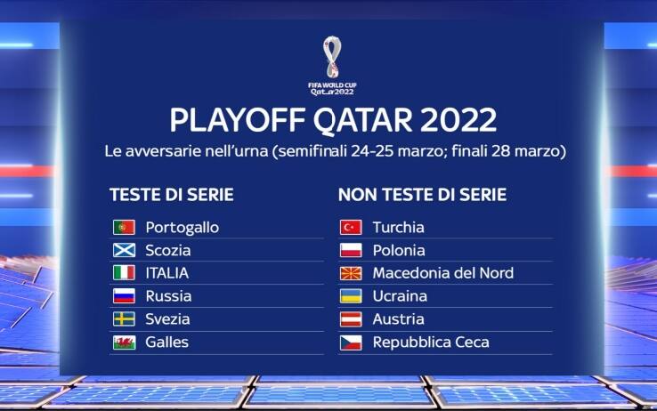 Sorteggi Playoff Mondiali 2022 Con Litalia Quando E Dove Vedere Sky