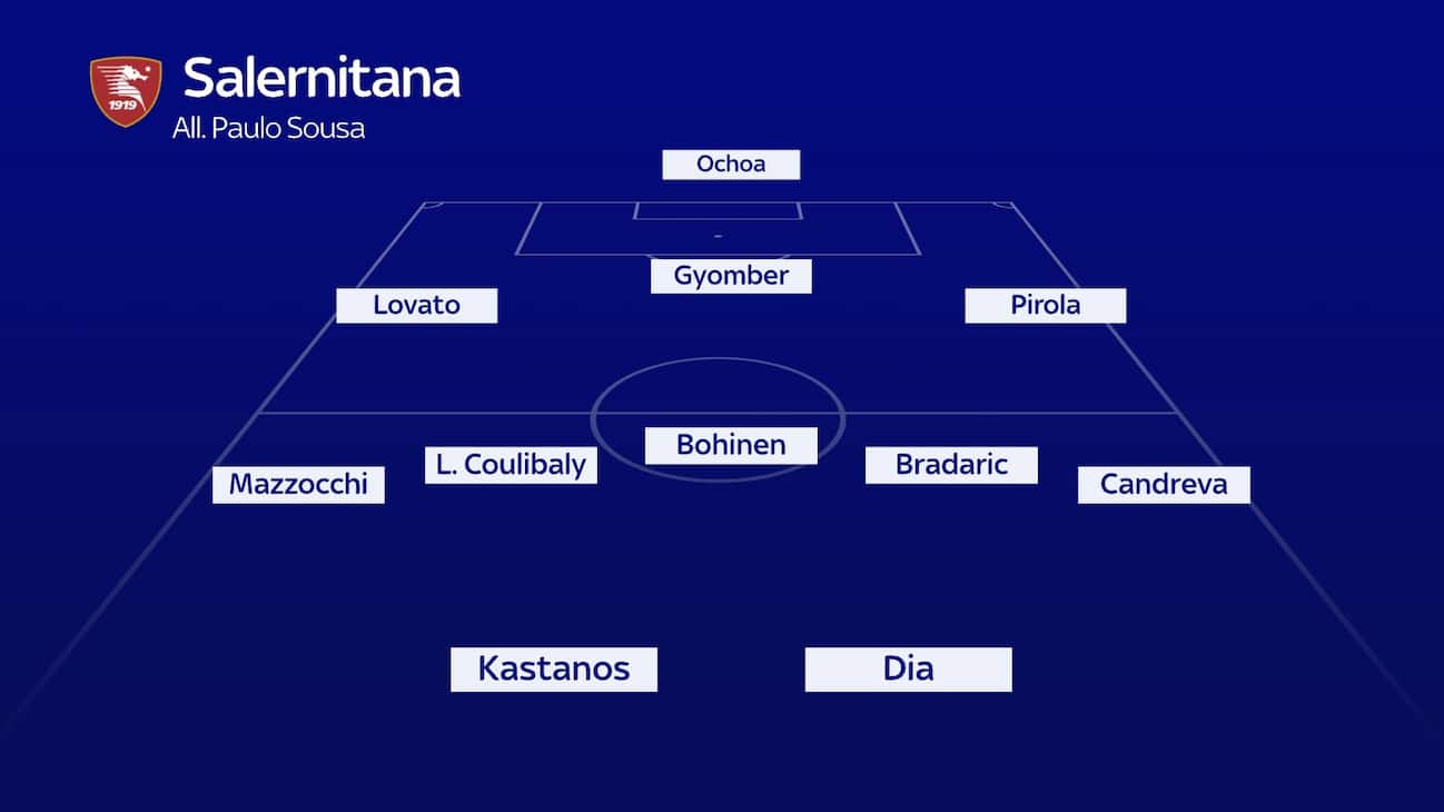 Salernitana 2023 2024 in Serie A: rosa, rigoristi e guida per il ...