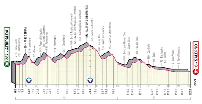 Giro d'Italia 2023, il percorso e le tappe | Sky Sport