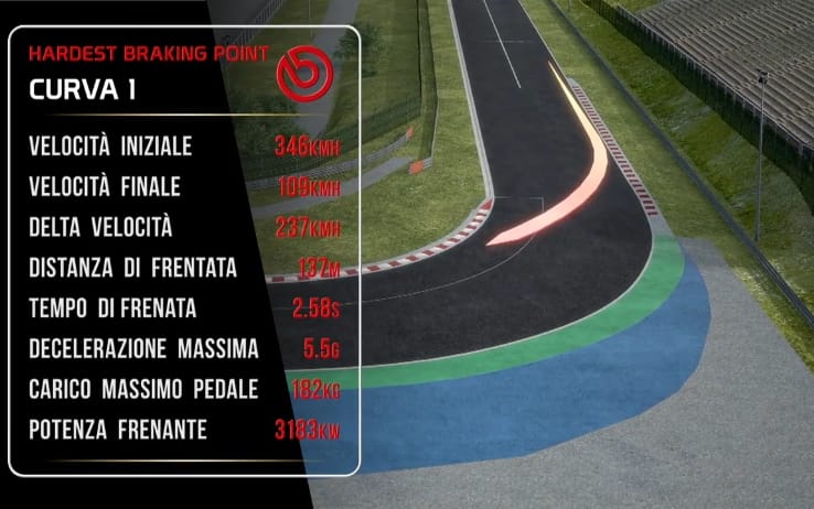 F1, tra le curve di Budapest: così è il circuito del GP dell'Ungheria ...