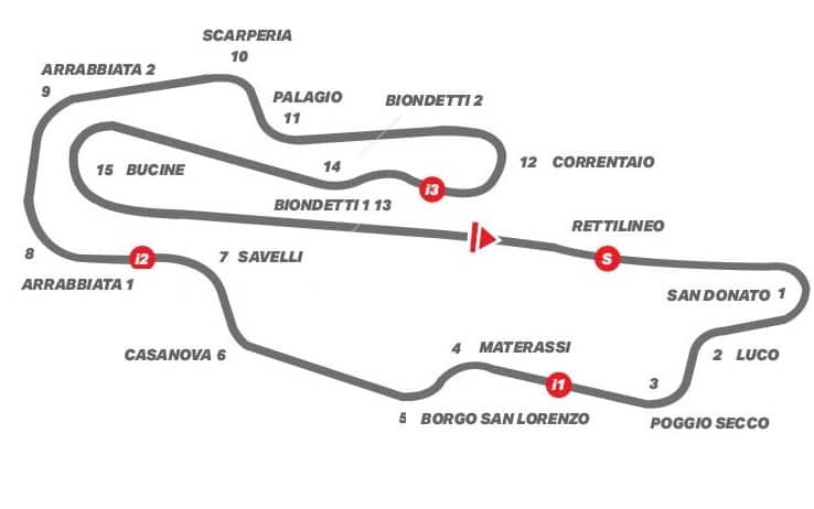 Mugello, i nomi delle curve del circuito che ospita il GP Italia | Sky ...