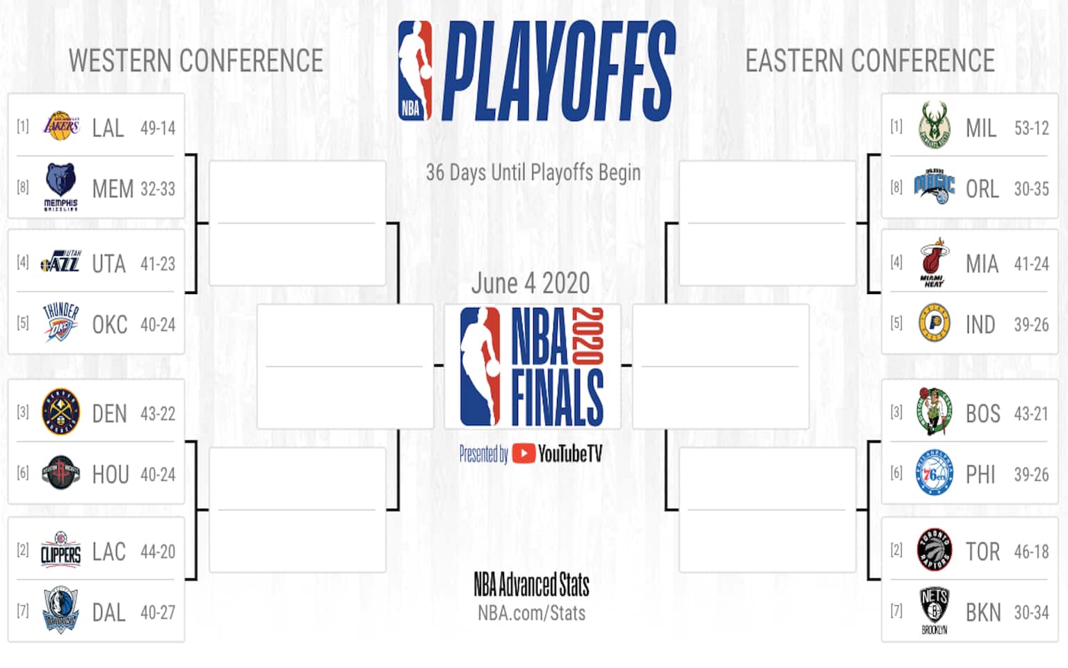 NBA, i playoff 2020 se non si giocasse più: tutti gli incroci del primo ...