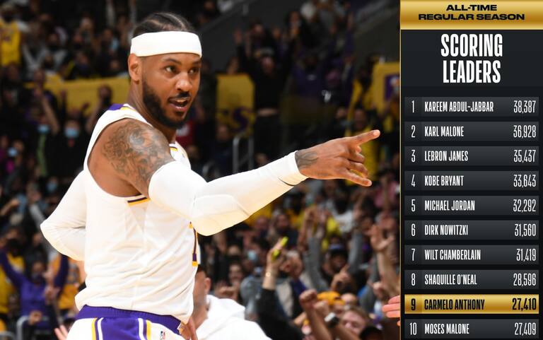 NBA, la classifica marcatori ogni epoca nella storia della lega | Sky Sport