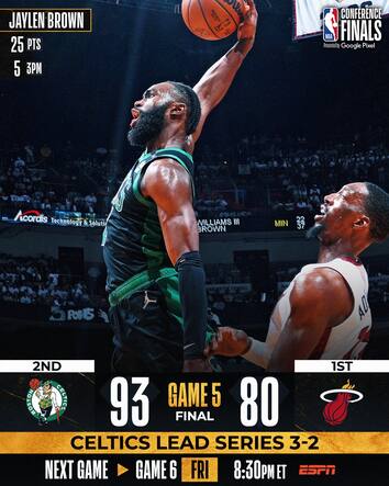 Playoff NBA, Miami-Boston gara-5 80-93: risultato e highlights | Sky Sport