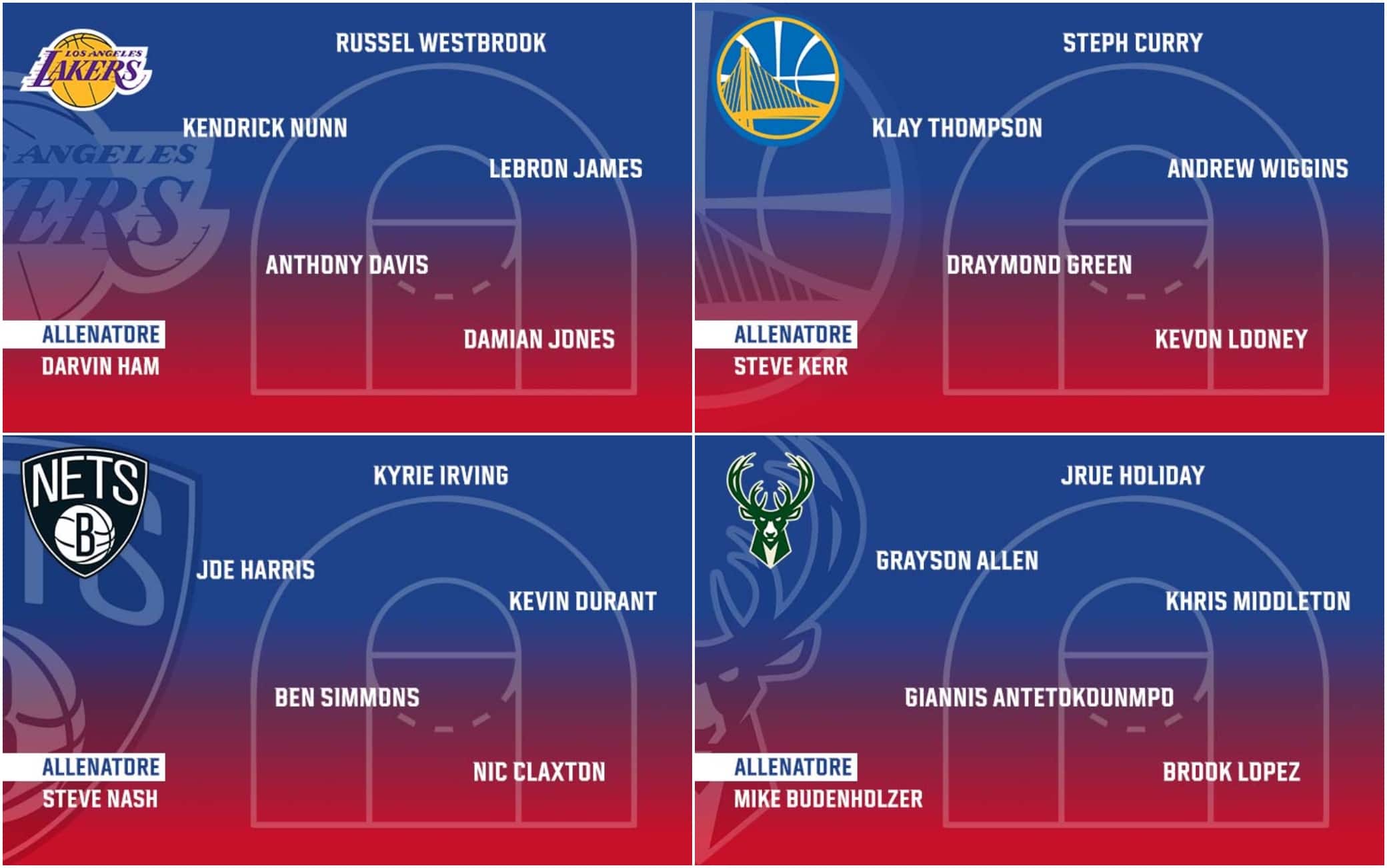 NBA: i quintetti e i roster aggiornati delle 30 squadre | Sky Sport