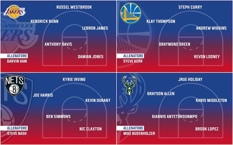 NBA: i quintetti e i roster aggiornati delle 30 squadre | Sky Sport