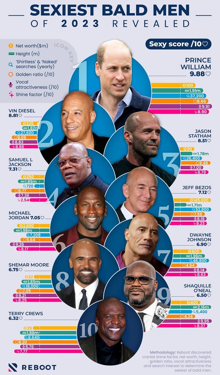 NBA, 'pelato è bello': Michael Jordan e Shaquille O'Neal nella top 10 ...