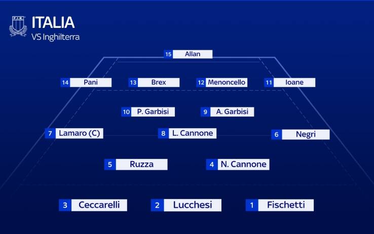 Italia Inghilterra al 6 Nazioni 2024: la formazione degli azzurri | Sky Sport