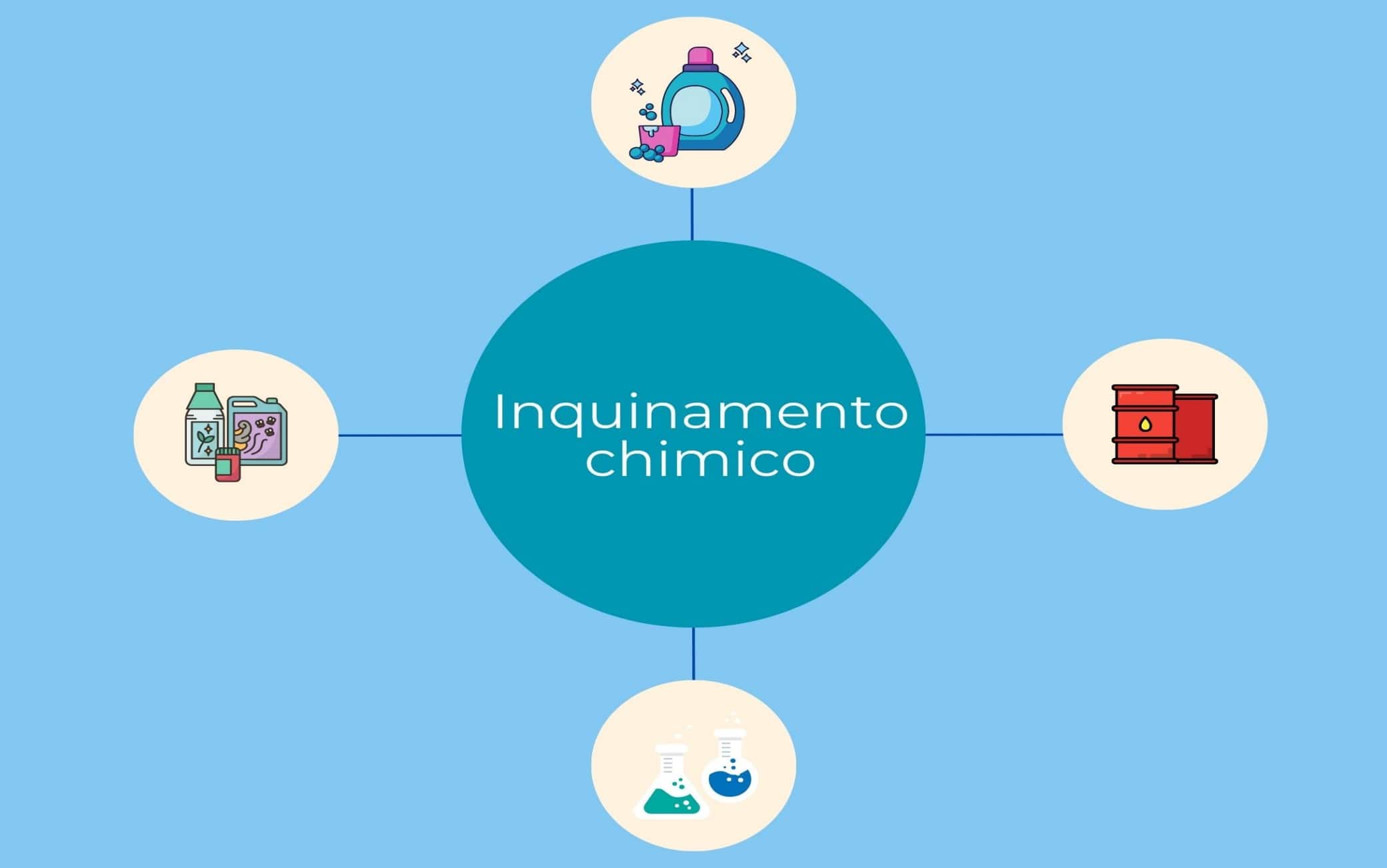 Inquinamento degli oceani, cause e conseguenze spiegate in modo ...