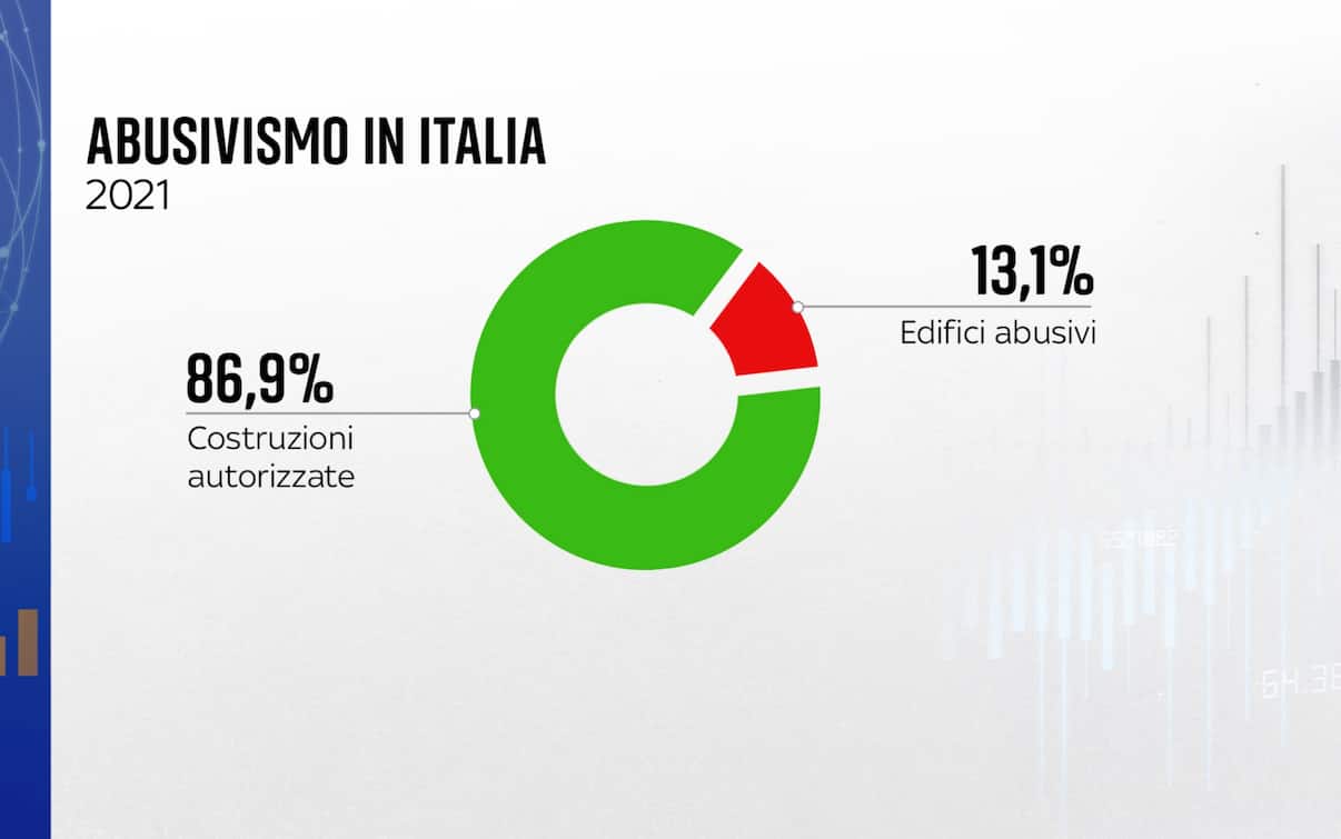 L’abusivismo edilizio in Italia: i dati sugli edifici e i costi per ...
