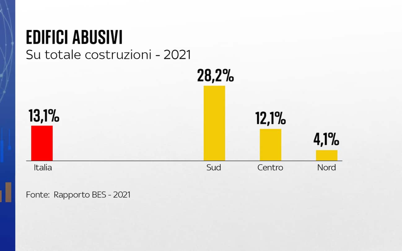 L’abusivismo edilizio in Italia: i dati sugli edifici e i costi per demolirli | Sky TG24