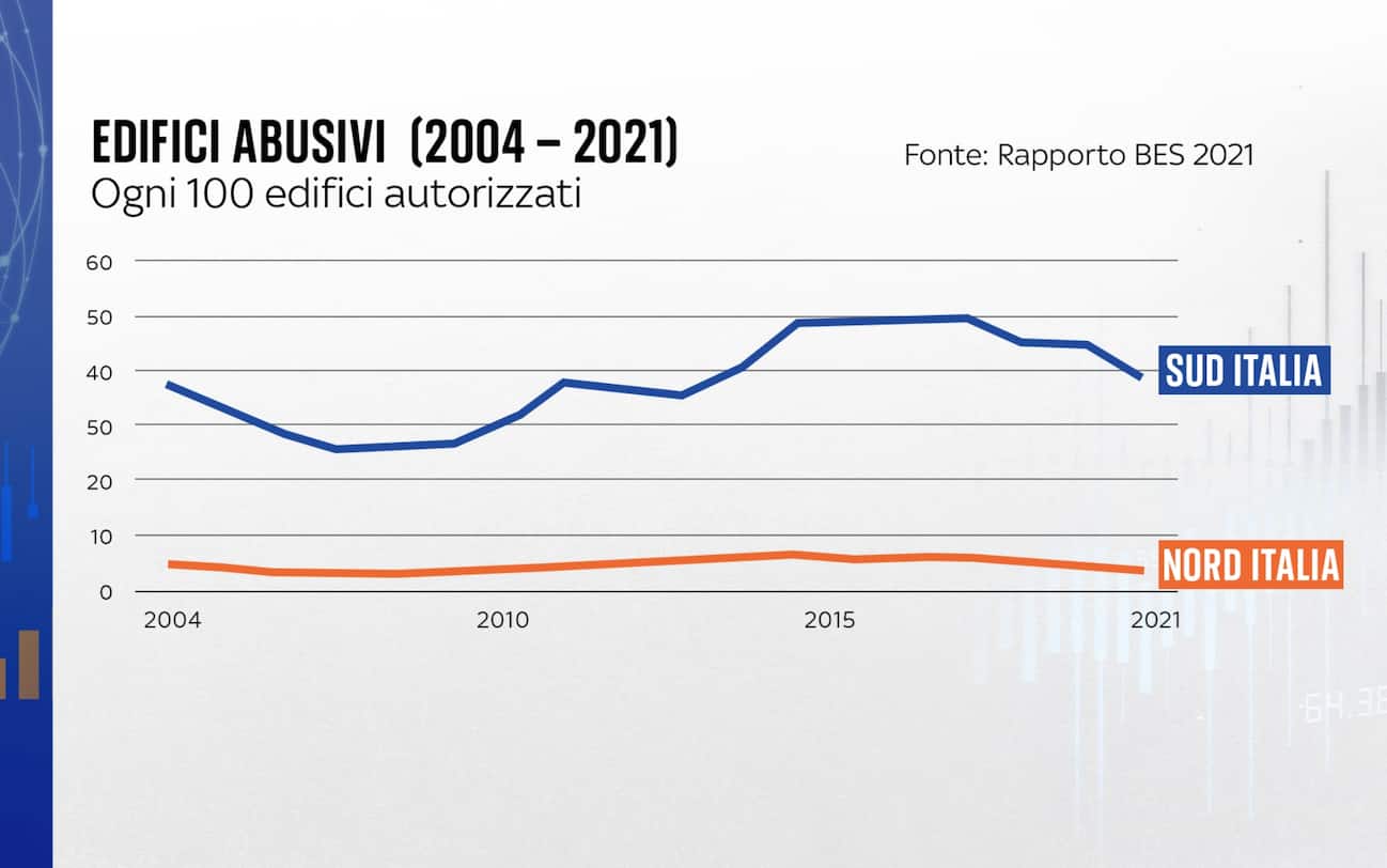 L’abusivismo edilizio in Italia: i dati sugli edifici e i costi per ...