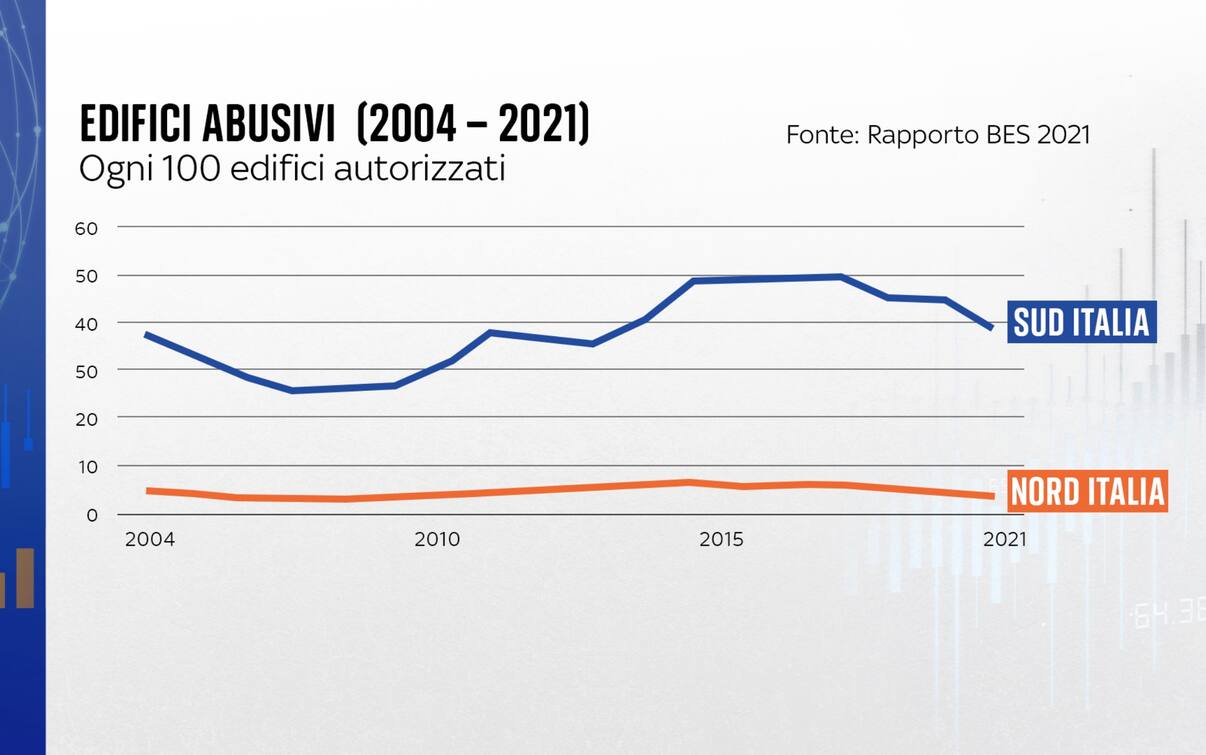 L’abusivismo edilizio in Italia: i dati sugli edifici e i costi per demolirli | Sky TG24