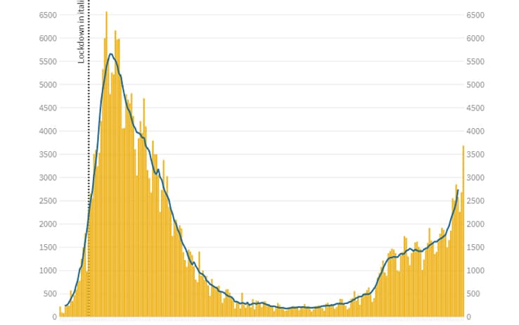Coronavirus in Italia: mappa, dati e statistiche sui contagi