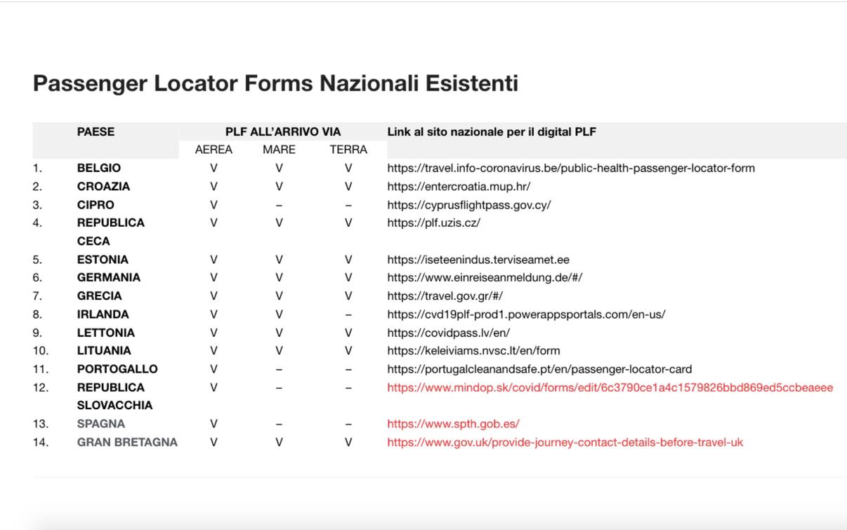 Viaggi all’estero, come compilare il modulo PLF (Passenger Locator Form ...
