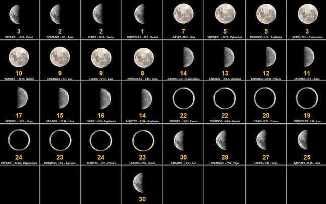 Nomi dei 12 mesi dell'anno: origini e significato. FOTO