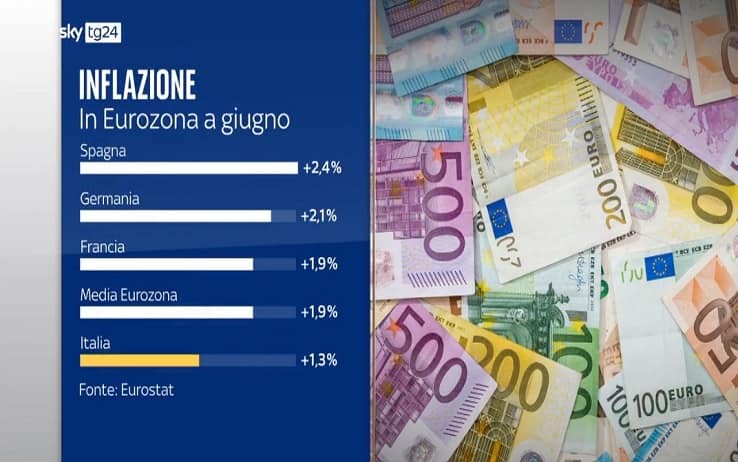 Inflazione, crescita stabile in Italia e in calo in Eurozona. Ma perché ...