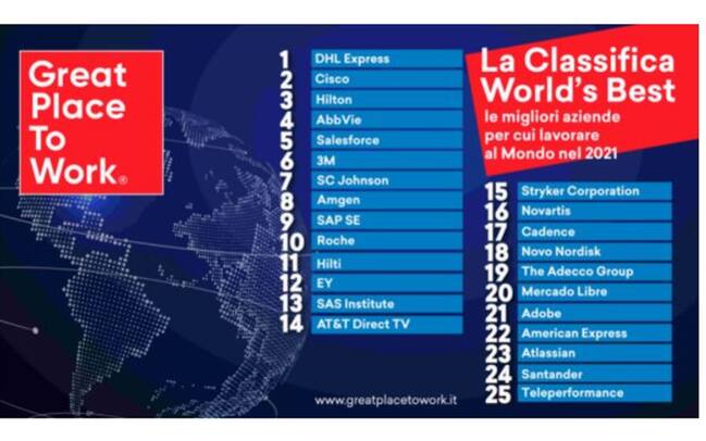 La classifica delle migliori aziende al mondo dove lavorare nel 2021 ...