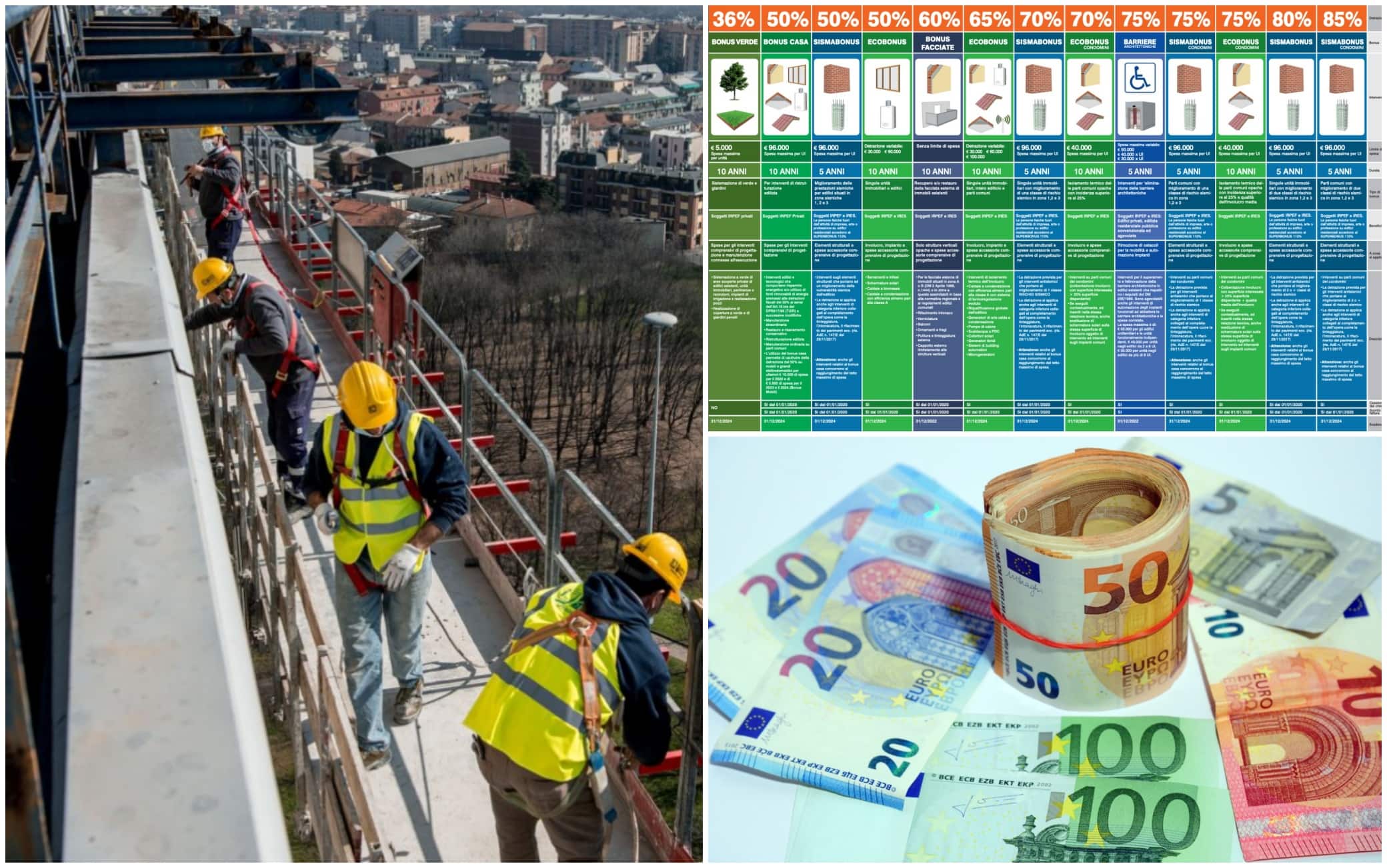 Superbonus e bonus edilizi, pubblicato il nuovo poster di Enea con ...