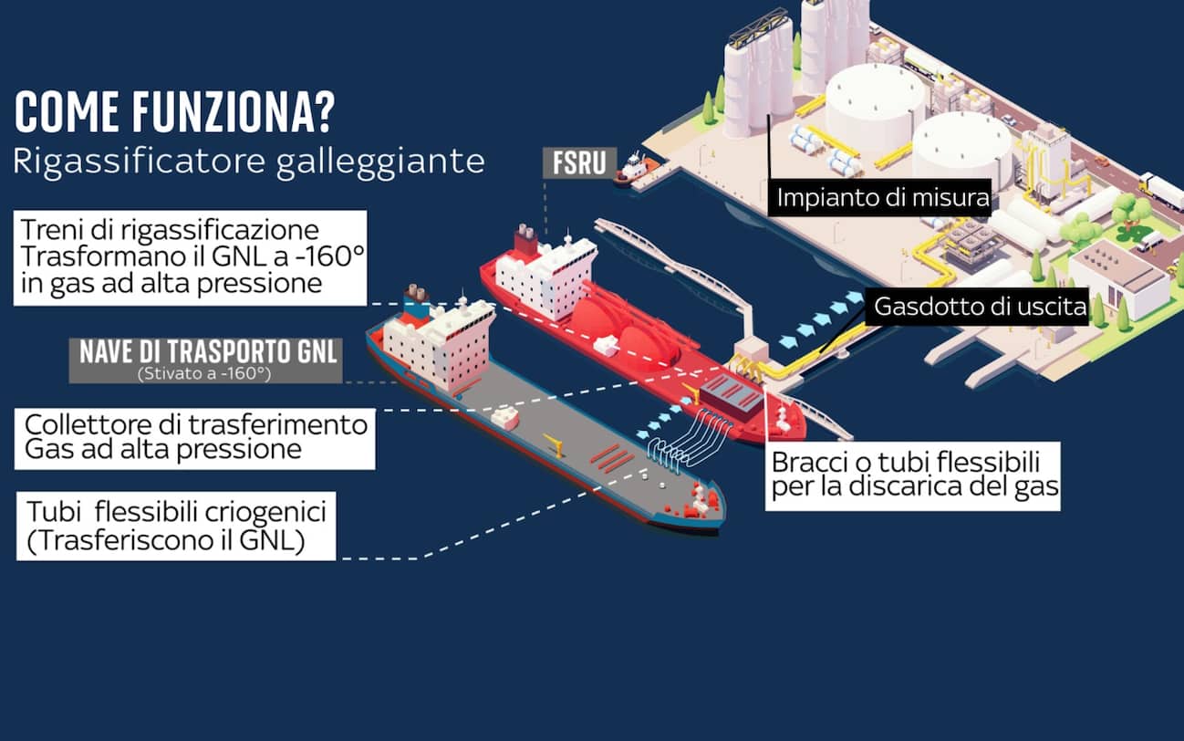 Rigassificatore di Piombino, nave riverniciata di blu per non rovinare ...